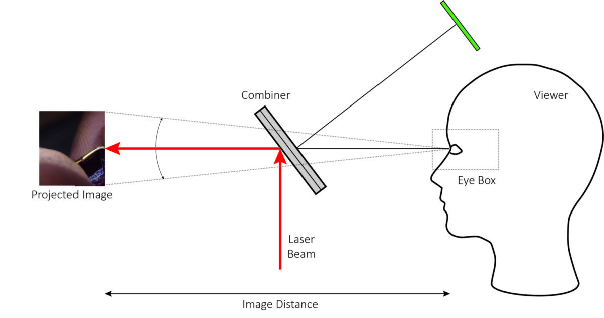 USING OPTICAL COMBINERS TO REDUCE PRODUCTION COSTS - Vision Optics