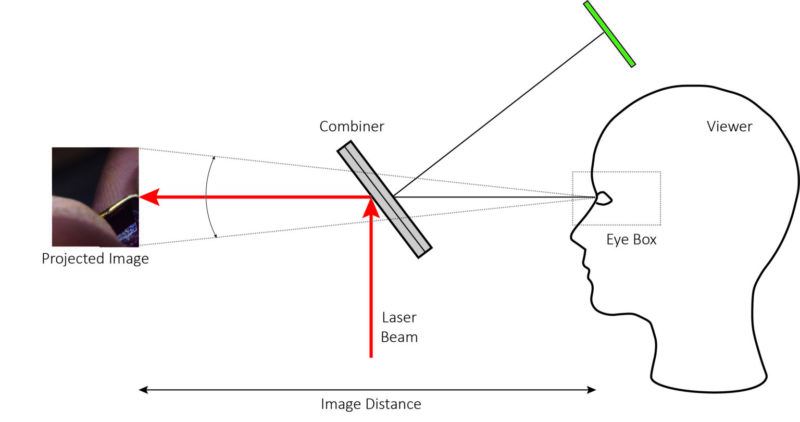 USING OPTICAL COMBINERS TO REDUCE PRODUCTION COSTS - Vision Optics